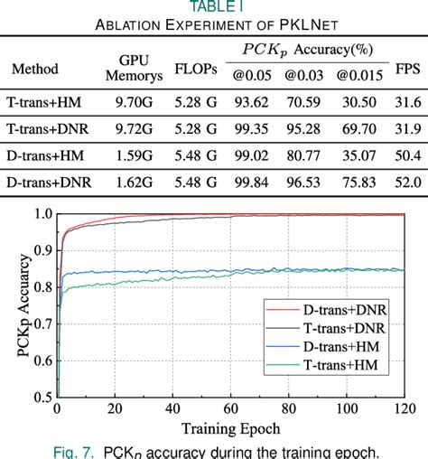 table i from pantograph pose measurement based on keypoint location and