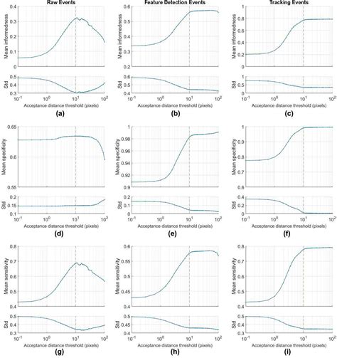 Event Based Object Detection And Tracking For Space Situational Awareness Deepai