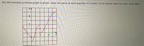 Solved For The Function G Whose Graph Is Given State The