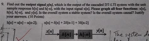 Solved 9 Find Out The Output Signal Y N Which Is The