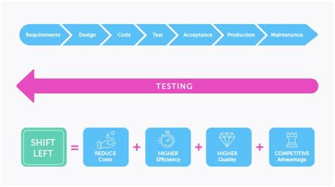 测试人员和开发人员之间更好协作的 7 种方法 Csdn博客