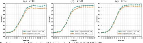 Figure 1 From Automatic Modulation Classification Based On Complex Valued Convolutional Neural