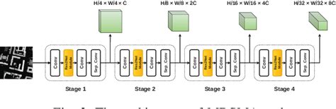 Figure 1 From Dual Path Geometry Aware Network For Semantic Segmentation Of High Resolution