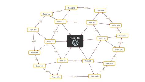 10 Free Blank Mind Map Templates How To Use And Edit