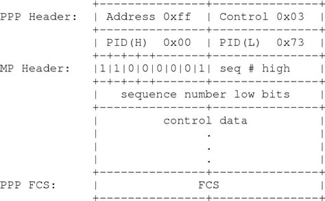 Figure 1 From Actor Positioning In Wireless Sensor And Actor Networks Using Matching Theory