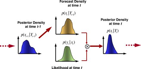 Figure 1 From Hydrologic Remote Sensing And Land Surface Data