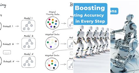 List Bagging Boosting Stacking Curated By Krzysiek Smółka Medium