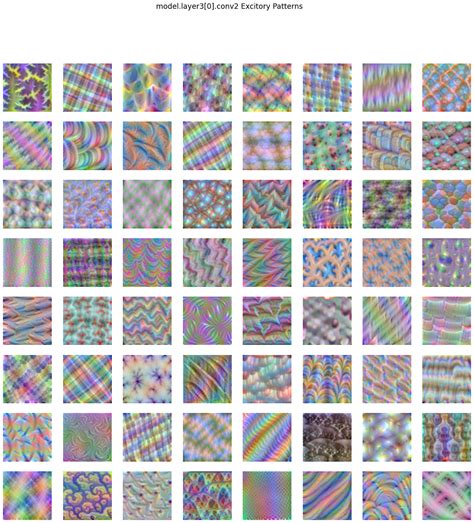 How To Visualize Filters Of Convolutional Neural Networks Mayanand Yadav Machine Learing