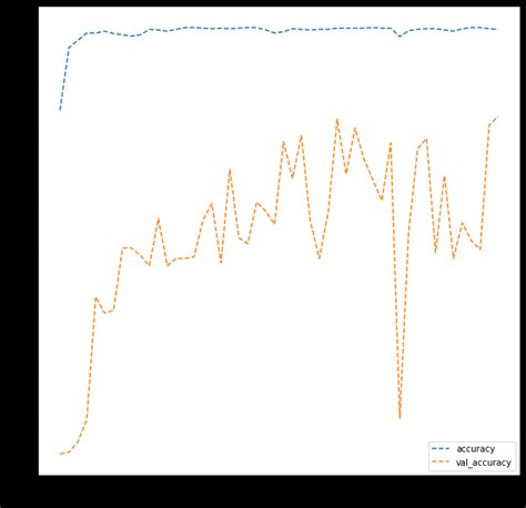 Main Results Of A Deep Convolutional Neural Network Architecture Download Scientific Diagram