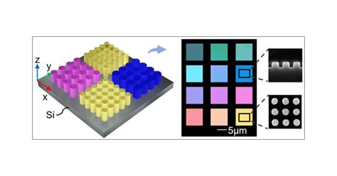 Mie Resonances Enabled Subtractive Structural Colors With Low Index