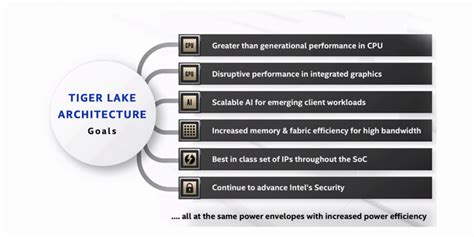 Intel Fights Back Tiger Lake New Xe Gpus Explained