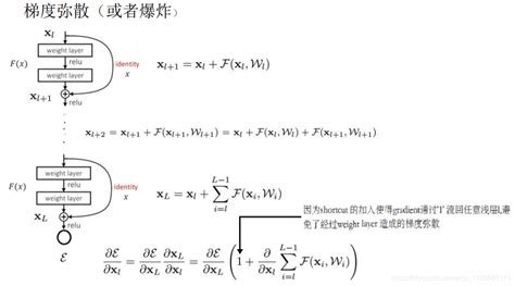 Pytorch—mask Rcnn（概述）pytorch Maskrcnn Csdn博客