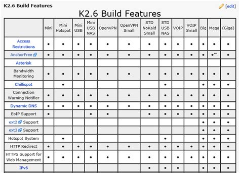 Installing Dd Wrt On A Linksys WRT N Wireless Router Kirkian Computing