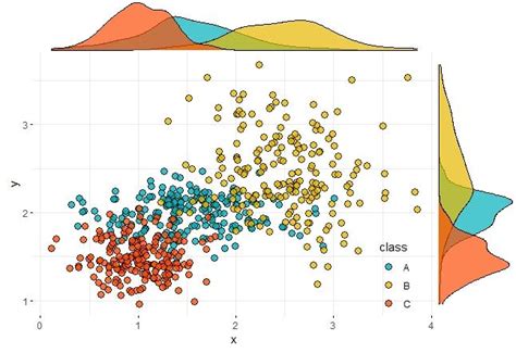 R绘图 散点图结合核密度分布图 知乎