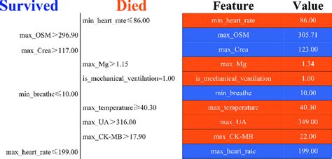 Lime Results Of Xgboost Model Download Scientific Diagram