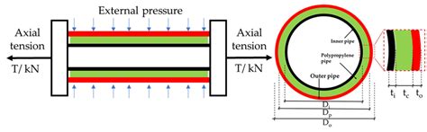 Geometry Of Tubes And Idealized Loading Adopted In Experiment Download Scientific Diagram
