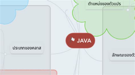 JAVA MindMeister Mind Map JAVA MindMeister Mind Map