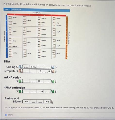 Use The Genetic Code Table And Information Below To Chegg Com