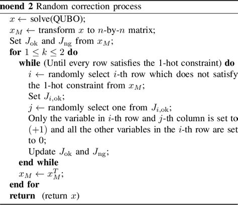 Figure 2 From Hybrid Iterative Annealing Method Using A Quantum Annealer And A Classical