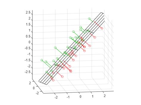 Fitting An Orthogonal Regression Using Principal Components Analysis Matlab And Simulink Example