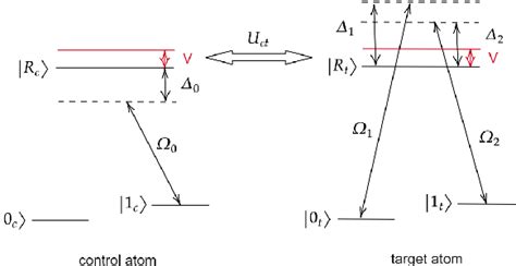 Figure 1 From Realization Of Controlled Remote Implementation Of Operation Semantic Scholar