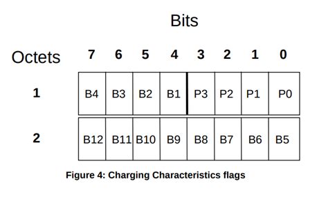 The Meaning Of Gpp Charging Characteristics Nick Vs Networking