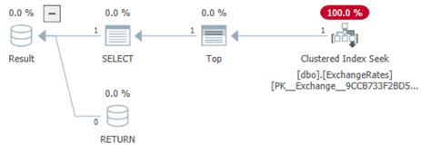 Scalar Function Inlining In Sql Server 2019
