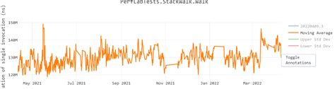 PerfLabTests StackWalk Walk Has Regressed On Arm Issue Dotnet Runtime GitHub