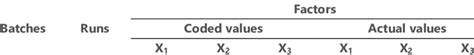 Composition Of Experimental Batches Of Tablets Download Scientific Diagram