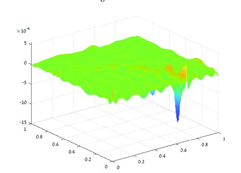 The Approximation Error With D B 1 Download Scientific Diagram