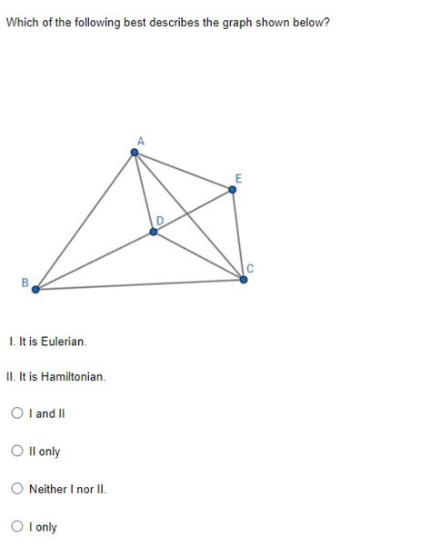 Solved Which Of The Following Best Describes The Graph Shown