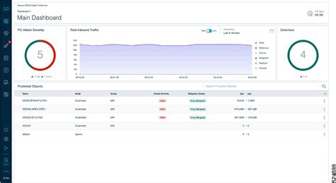Cisco Agile Metro Solution Guide Cisco Agile Metro Sample Deployment Cisco Agile Services
