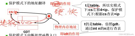 【操作系统os】学习笔记第一章 操作系统基础【哈工大李治军老师】哈工大 操作系统 32 李治军 Csdn博客