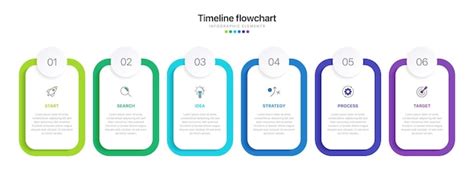 프레젠테이션 워크플로 프로세스 다이어그램 순서도 보고서에 대한 타임라인 옵션 인포그래픽 프리미엄 벡터