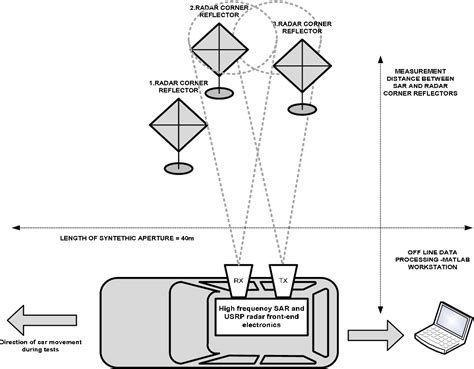 Figure 5 From Hardware And Software Front End Based On The Usrp For Experimental X Band