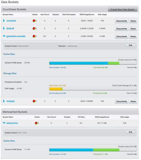 Couchbase Server マニュアル 2 0 第6章 Webコンソールの利用 6 3 2 バケット情報