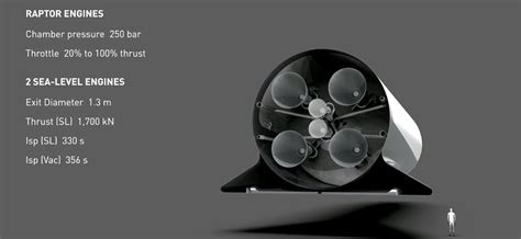 Spacexs Starship Raptor Vacuum Engine Plans Laid Out By Ceo Elon Musk