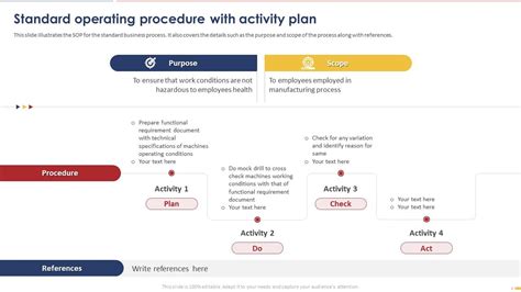 Collection Of Standard Operating Procedures Powerpoint Ppt Template Bundles Ppt Sample