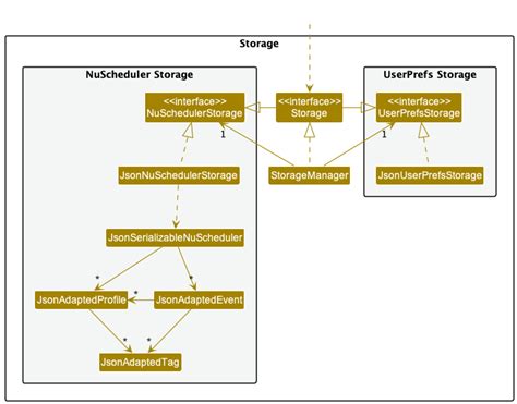 Tutorial Tracing Code