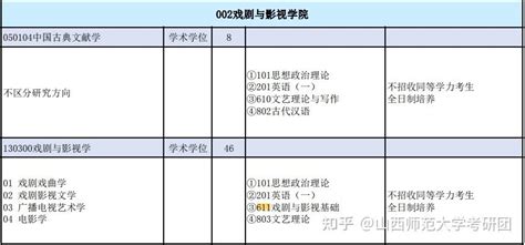 24考研山西师范大学611戏剧与影视基础803文艺理论专业介绍 知乎