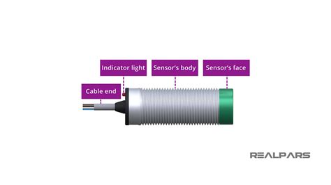 Capacitive Sensor Explained Different Types And Applications RealPars