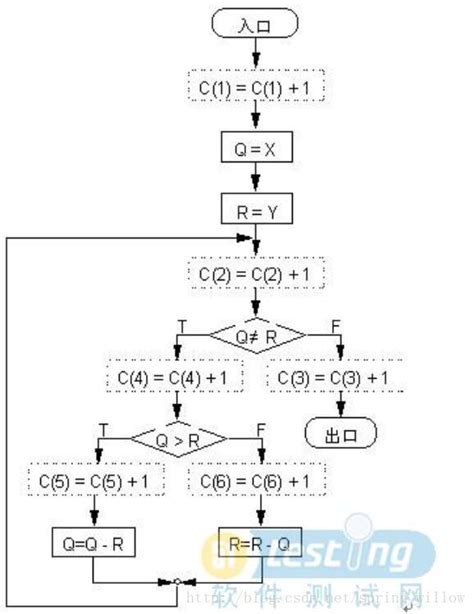 程序插桩 实例 Csdn博客