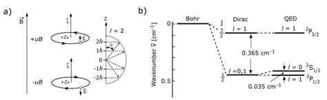 Spin Orbit Coupling Splitting [31 32] A In The Presence Of A Weak Download Scientific