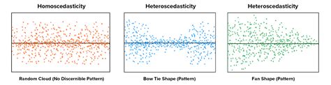 A Brief Primer On Linear Regression Part Ii Clevertap