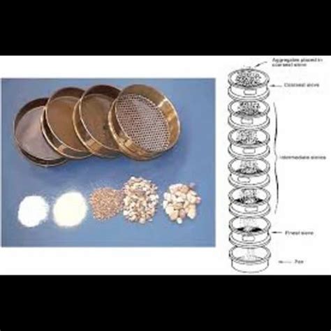 Laboratory Test Sieves At ₹ 2500piece Test Sieve In Kolkata Id