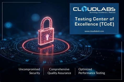 Softwaretesting Qa Performancetesting Securitytesting Accessibility Cloudlabsinc Testing