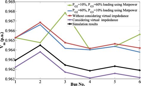 Figure 5 From Power Flow Analysis For Low Voltage Ac And Dc Microgrids Considering Droop Control