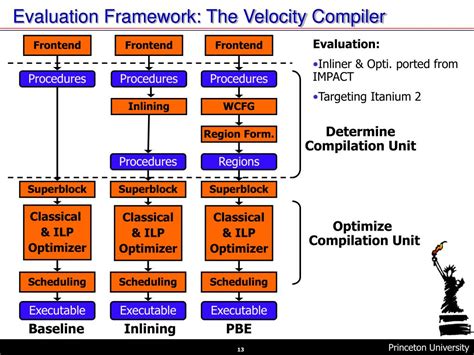 Ppt A Framework For Unrestricted Whole Program Optimization Powerpoint Presentation Id454661