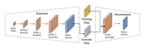 Network Structure Diagram Of The Data Reconstruction Module Download