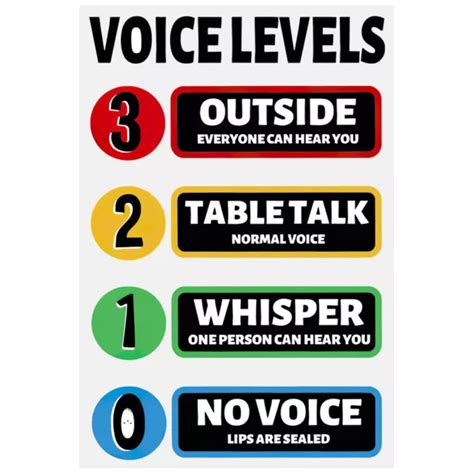 Decorations Behavior Chart For Classroom Voice Level Chart Voice Level